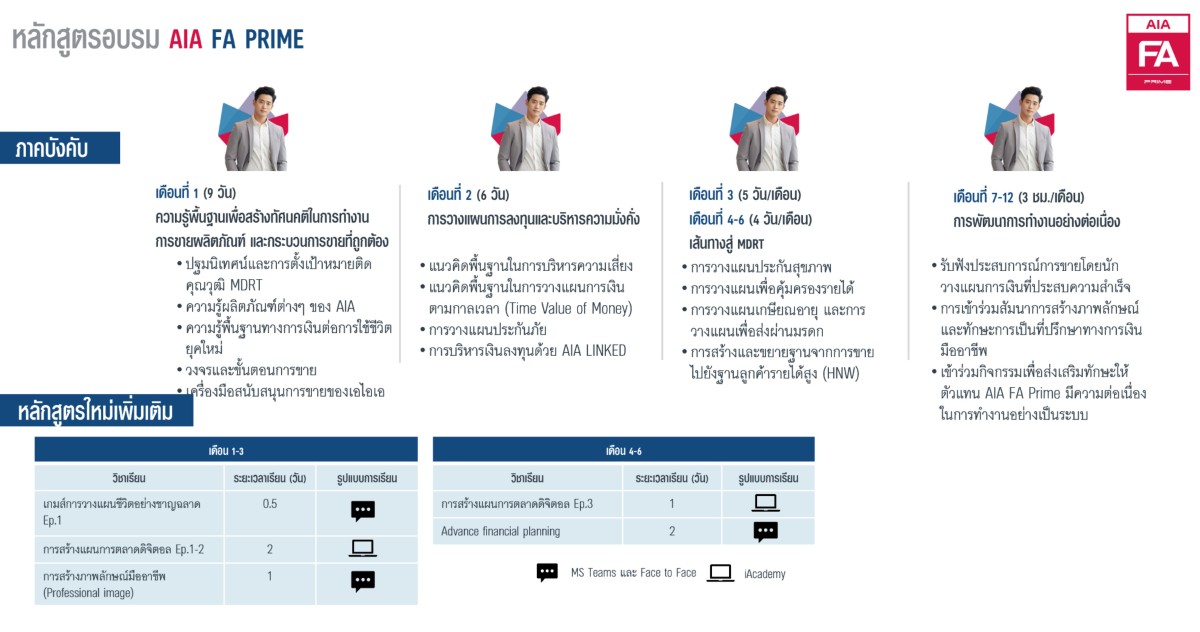 ตัวแทนประกันชีวิต AIA FA Prime - คุณธีทัต ผู้บริหารหน่วย เอนริช เวลธ์ 1 ...
